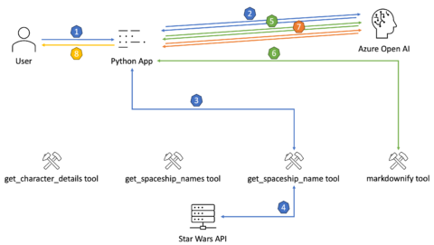 OpenAI Function Calling with Azure OpenAI